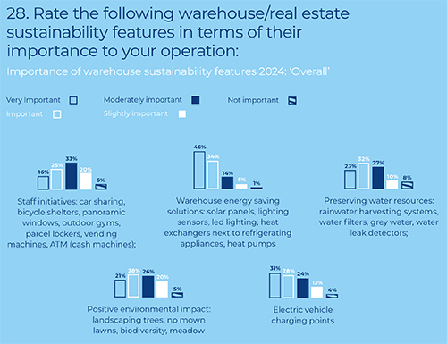 Overview of Analytiqa's European Logistics and Supply Chain ...